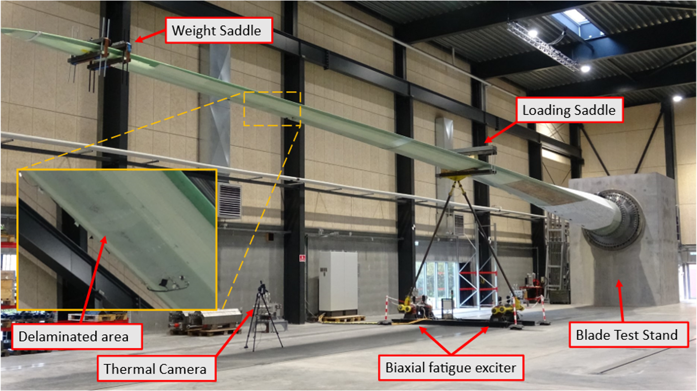 Work Package 7 - Full scale blade testing